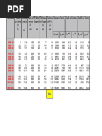 ISMB Weight Chart and Indian Standard Medium Weight Beam Dimensions ...