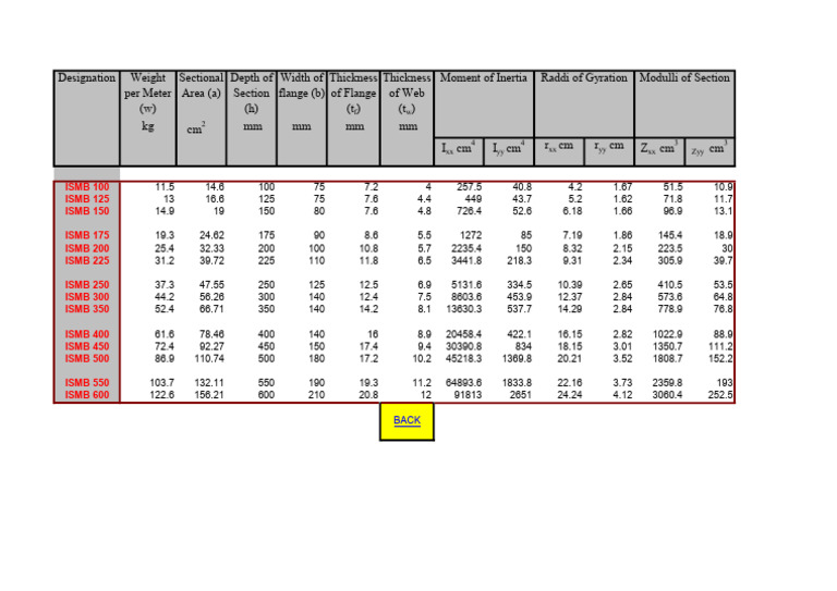 ISMB Beam Specifications Chart | PDF