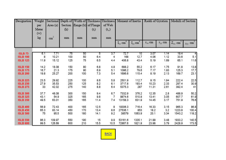 Indian Steel-ISLB | PDF