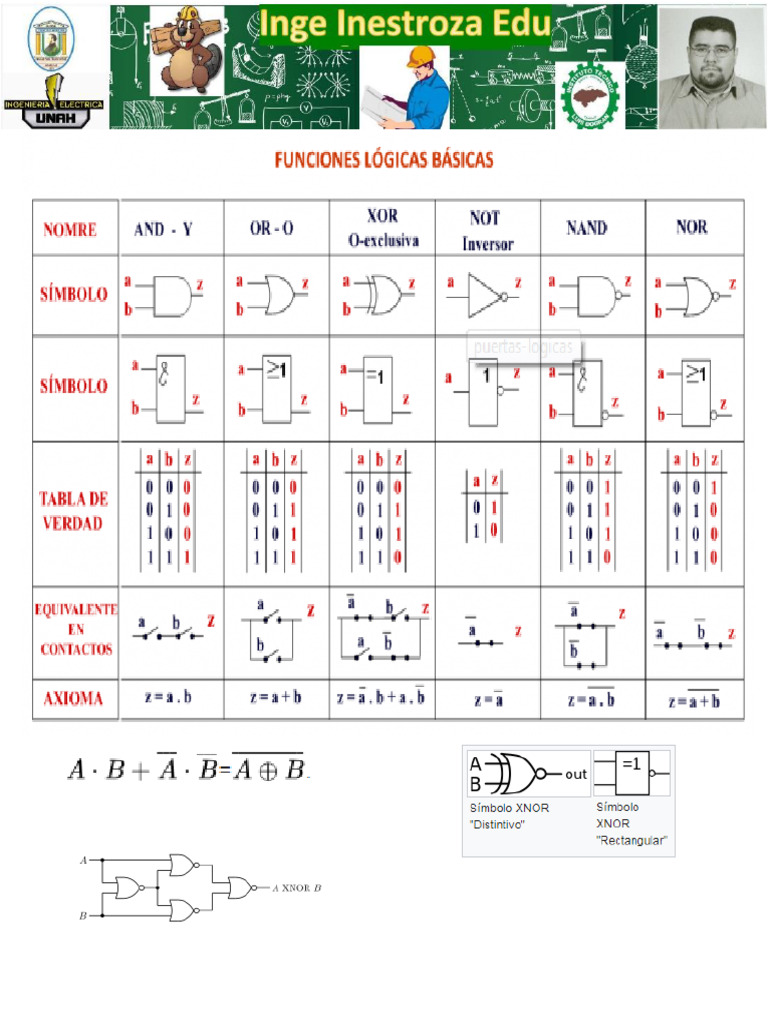 Funcion Logica Not y Tablas de Verdad Guia de Estudio | PDF | Puerta lógica | Metalogica