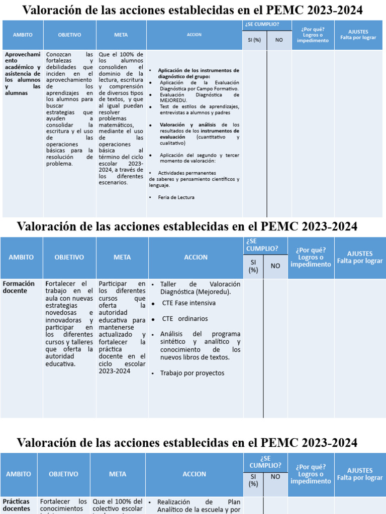 Evaluación del PEMC 2023-2024 | PDF | Evaluación | Maestros