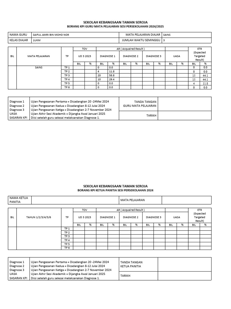 KPI Guru Mata Pelajaran 2024-2025 SAINS 1UKM | PDF