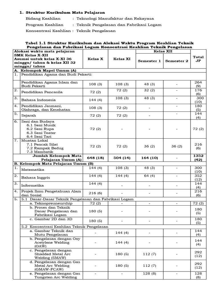 Struktur Kurikulum Teknik Pengelasan | PDF
