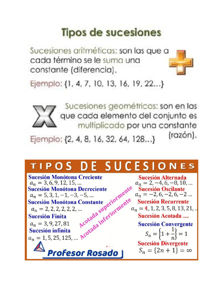 Sucesiones | PDF