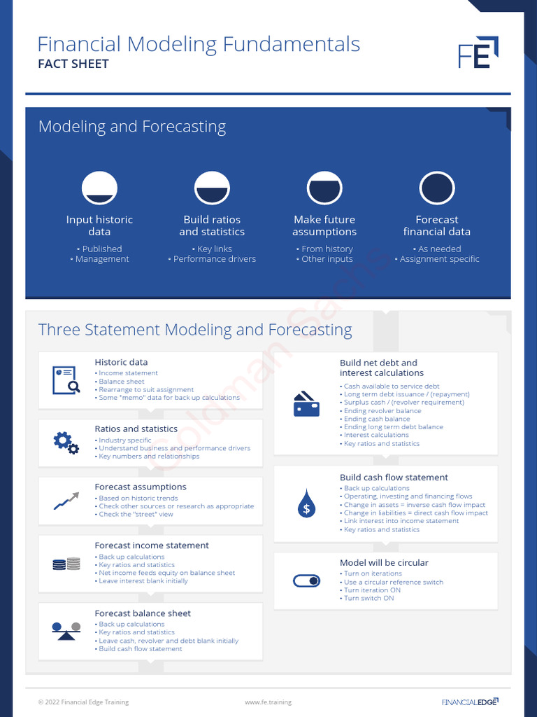 Financial Modeling Fundamentals Fact Sheet (Digital) - FE Training ...