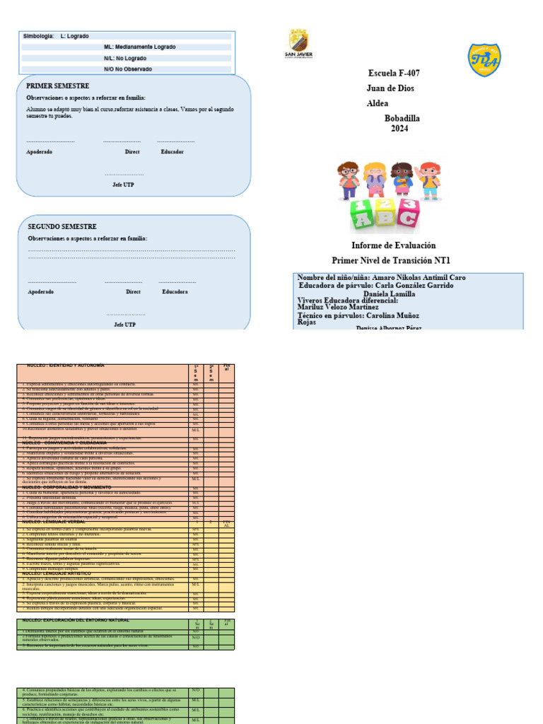 Informe de Evaluacion Pre-Kinder 2024 | PDF | Las emociones | Ritmo