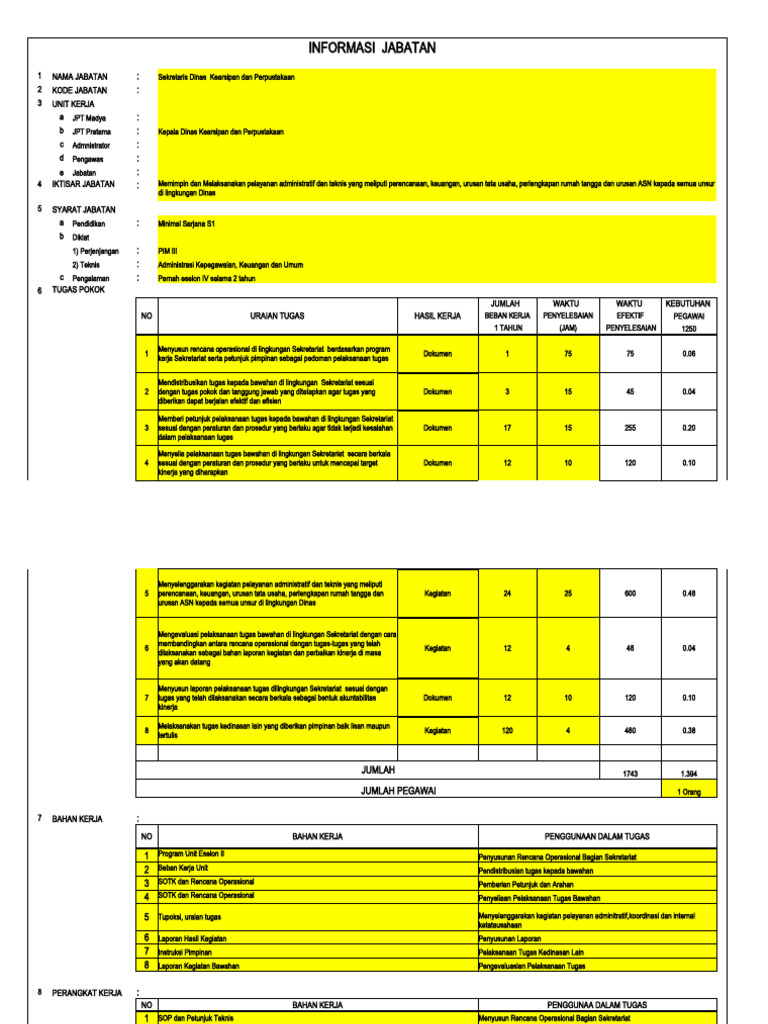 Form Fix Anjab Abk Sekretaris DISARPUS | PDF | Komputer
