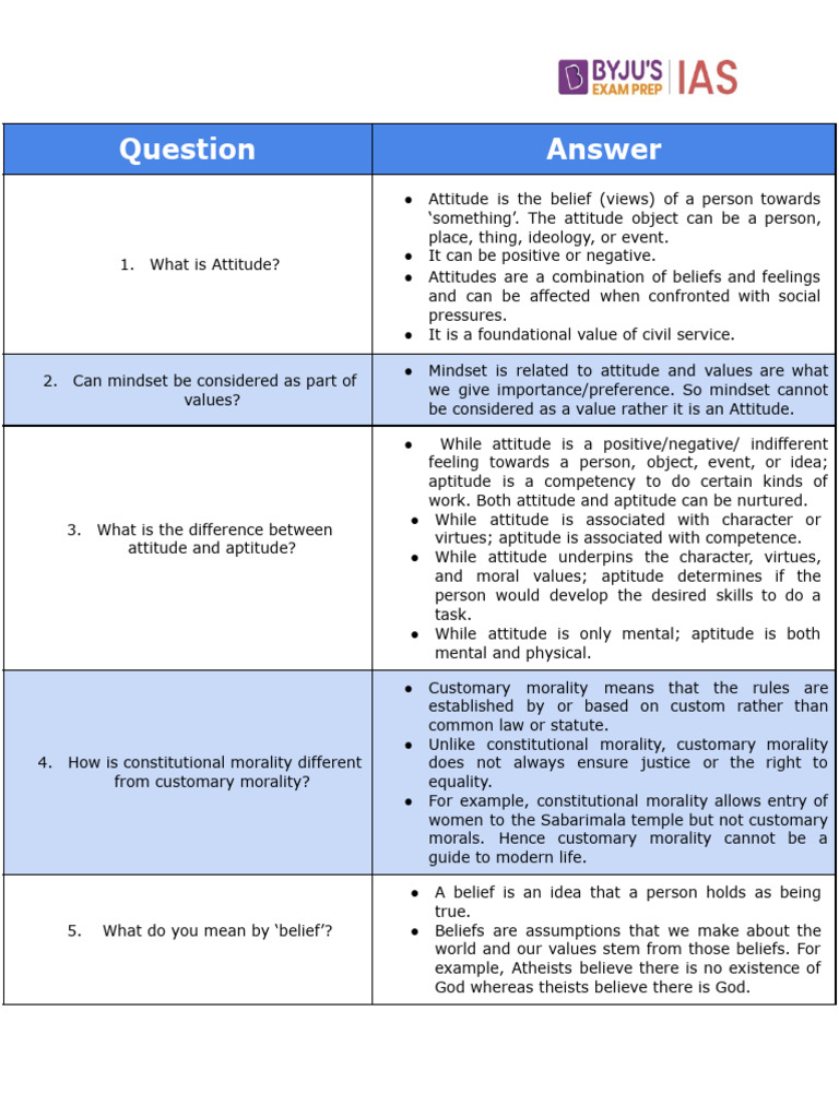 Additional Reading Material Ethics Dimensions of Ethics Lecture 2 04th July 2023-2 ...