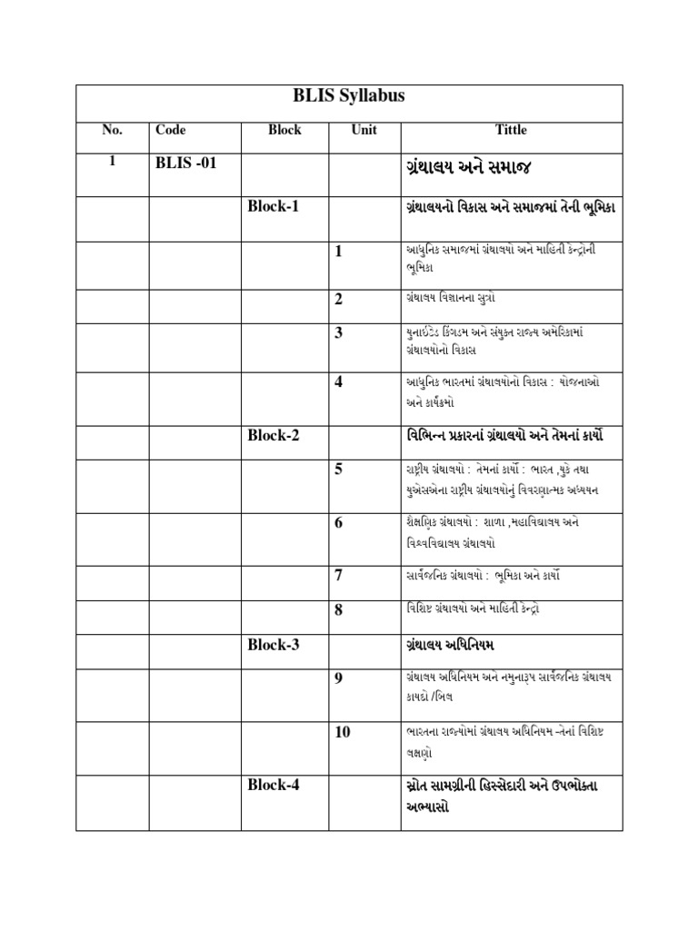 BLIS Syllabus | PDF