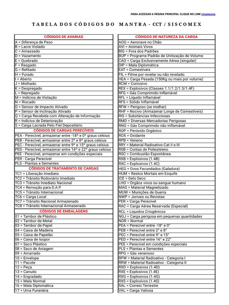 Tabela de Códigos Do Mantra | PDF | Química | Materiais