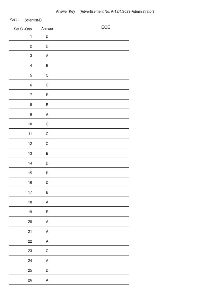 Anskey - Scientist B - ECE - SetC | PDF