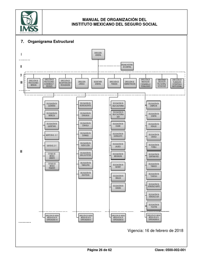 Organigramas Prioridad | PDF | México