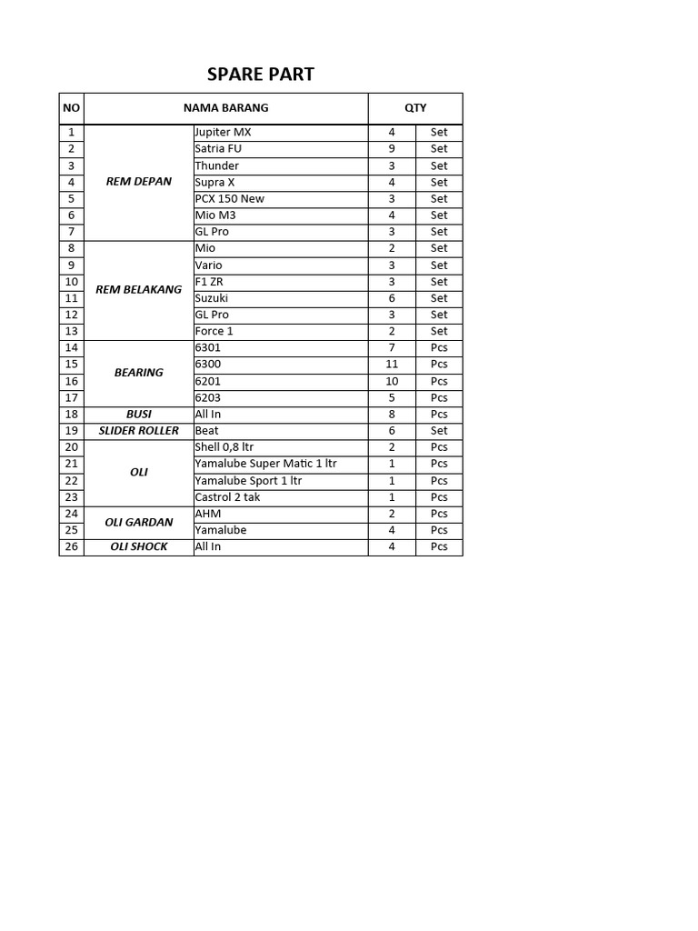 Motorcycle Spare Parts Inventory List | PDF