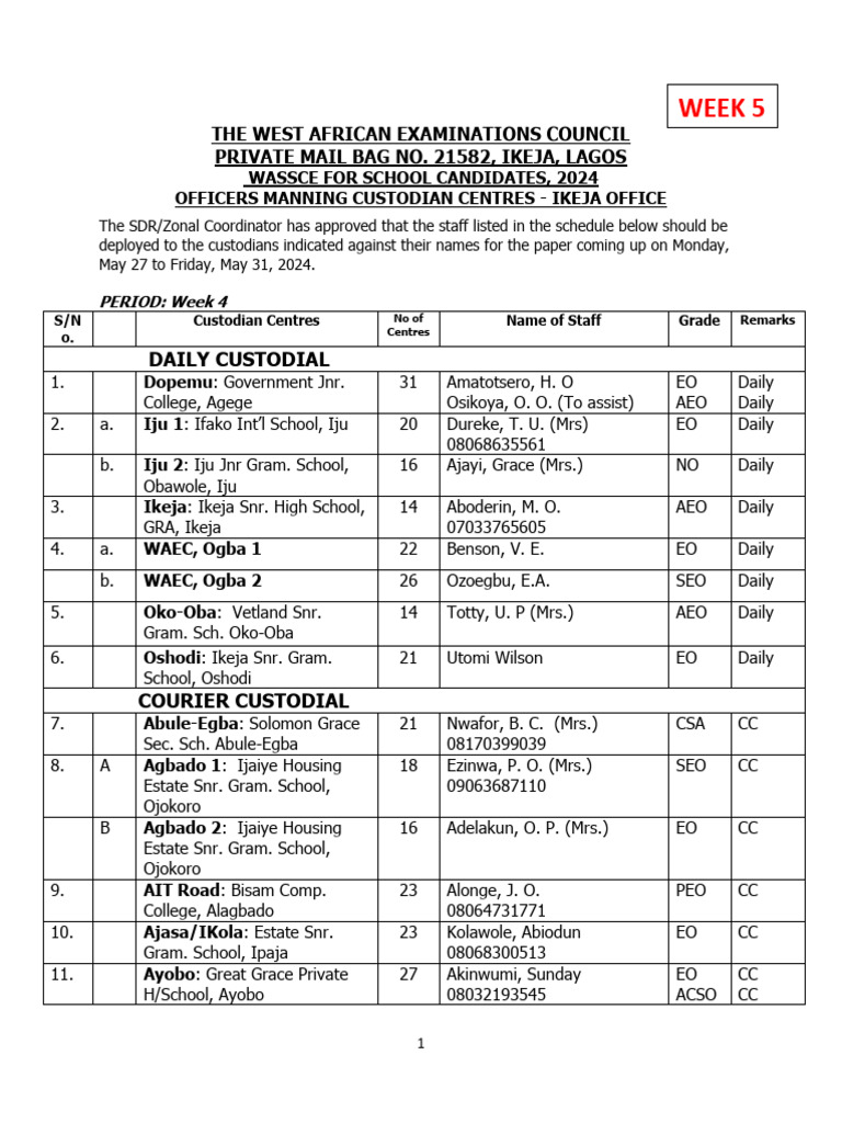 Week 5 Distribution List SC 2024 Complete | PDF | Educational ...