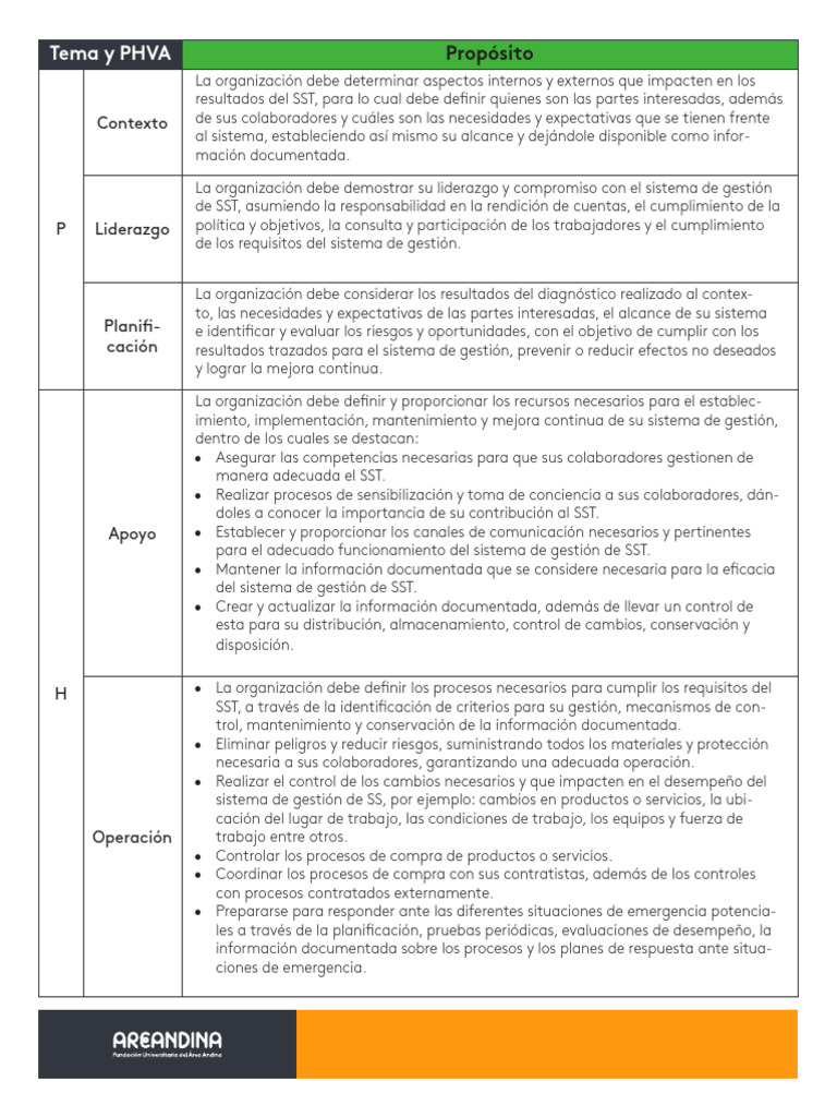 Iso 45000 2018 | PDF | Auditoría | Responsabilidad