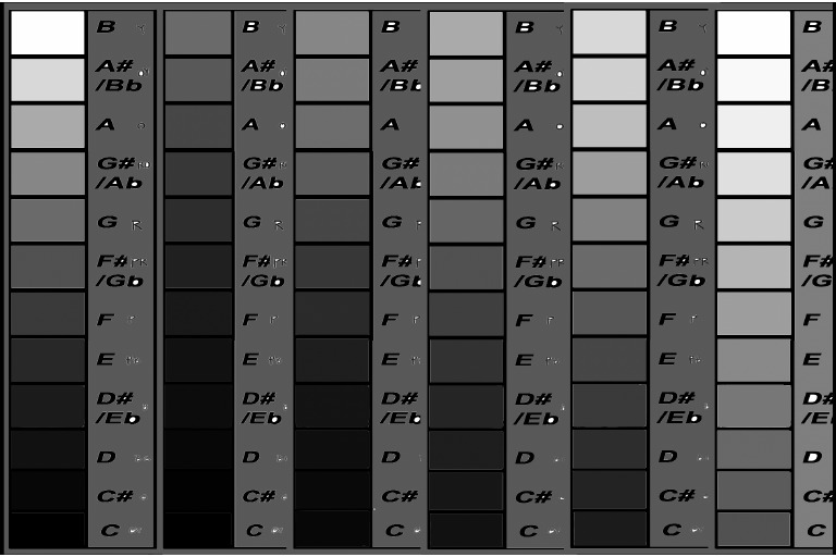 comprehensive grey scale chart for musical analogy, with associated ...