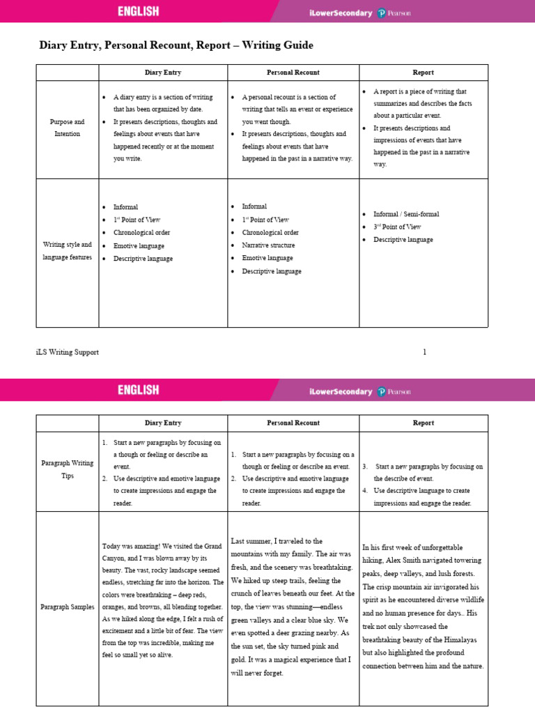 Diary, Recount, Report Guide | PDF | Narration