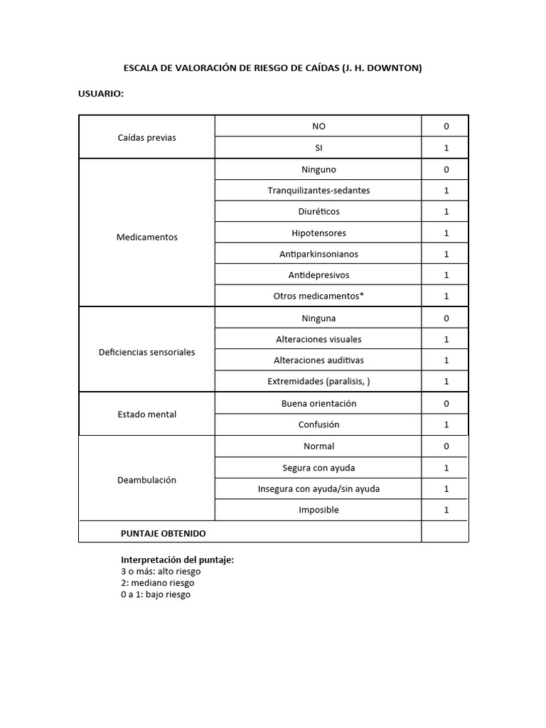 ESCALA DE VALORACIÓN DE RIESGO DE CAÍDAS | PDF