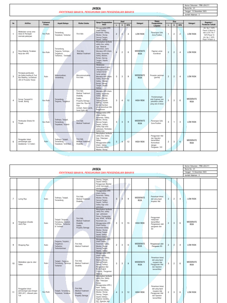 PRAKUALIFIKASI 022112973643000 V00090 Soal16 240707032107 Instruksi Kerja & JSA 2 | PDF