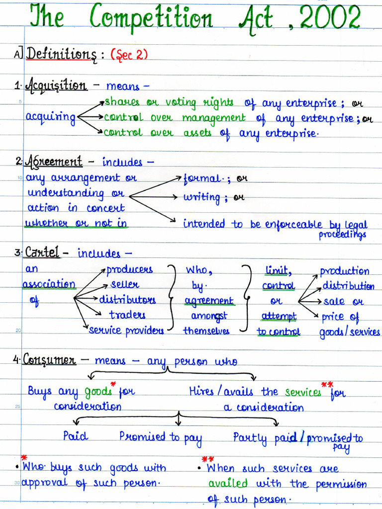 Competition Act | PDF