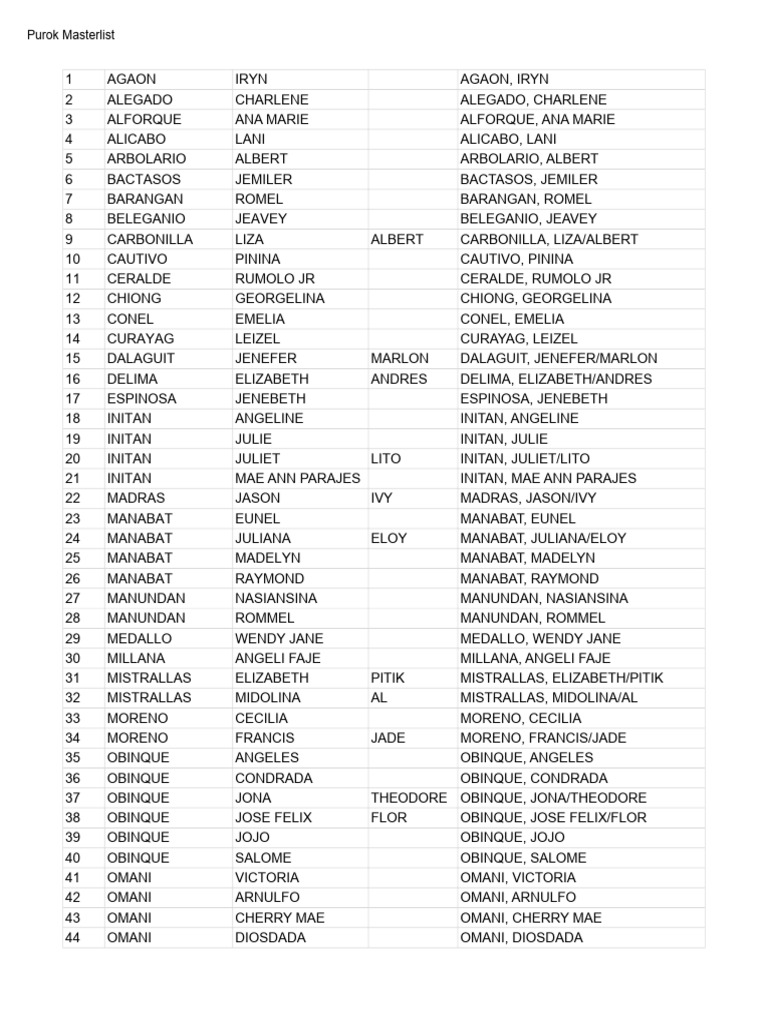 Purok Kasadpan 2024 - Members-3 | PDF