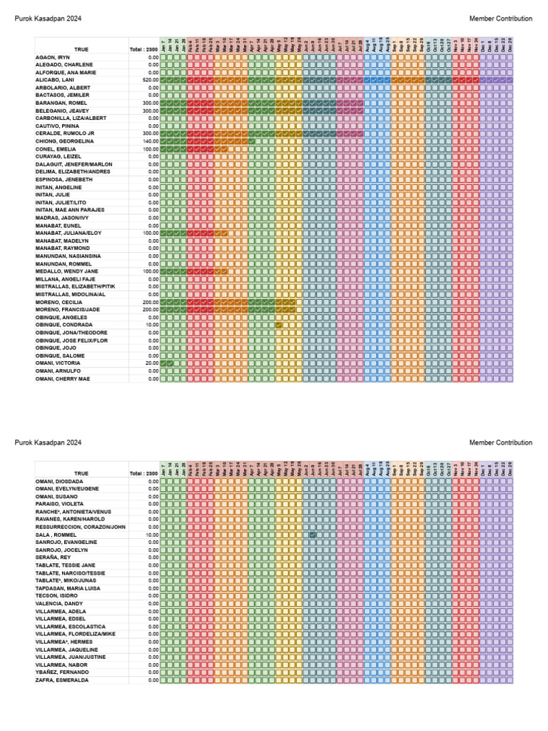 Purok Kasadpan 2024 - Member Contribution-1 | PDF