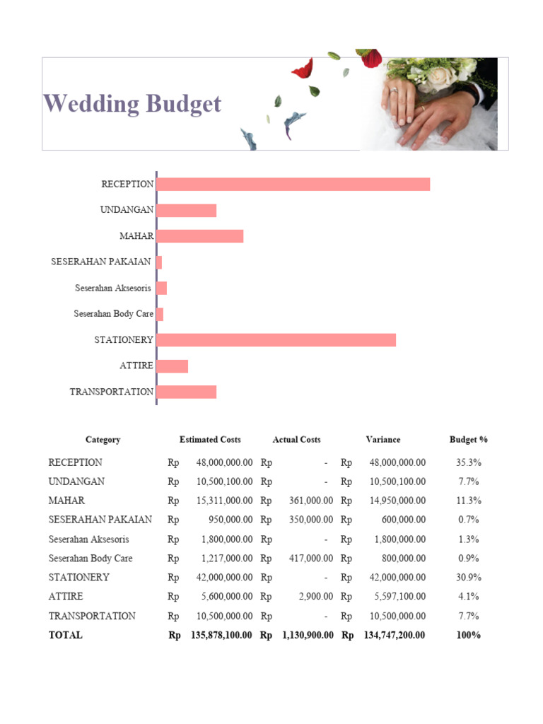 BUDGETING WEDDING INSYAALLAH | PDF