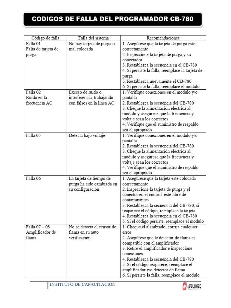 Codigos de Falla | PDF | Cambiar | Ingenieria Eléctrica