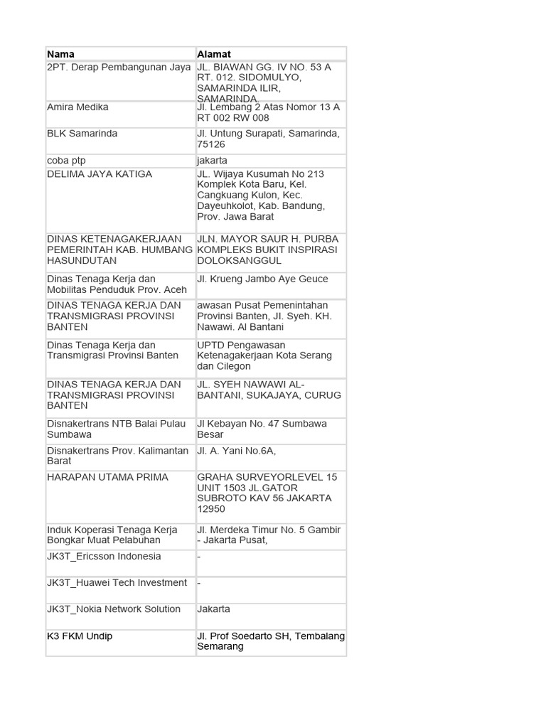 Daftar PJK3 Katigaku | PDF
