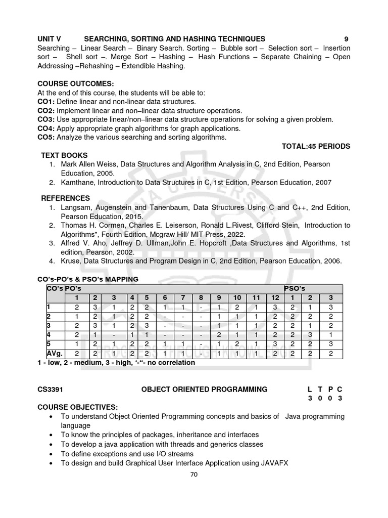 Oops Syllabus Pdf Object Oriented Programming Inheritance Object Oriented Programming