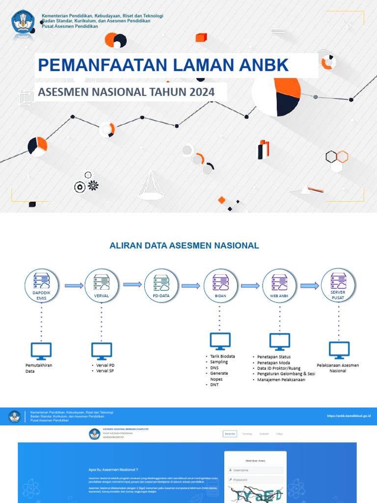 Panduan Laman ANBK 2024 | PDF