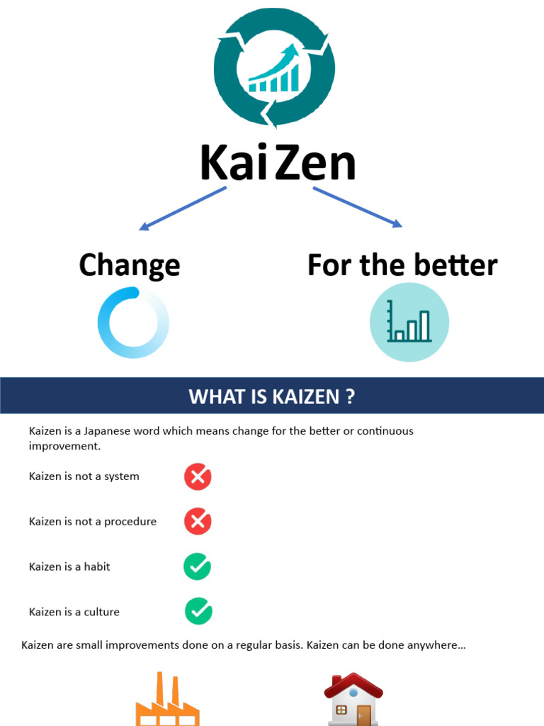 Kaizen - V1 Training | PDF | Self-Improvement