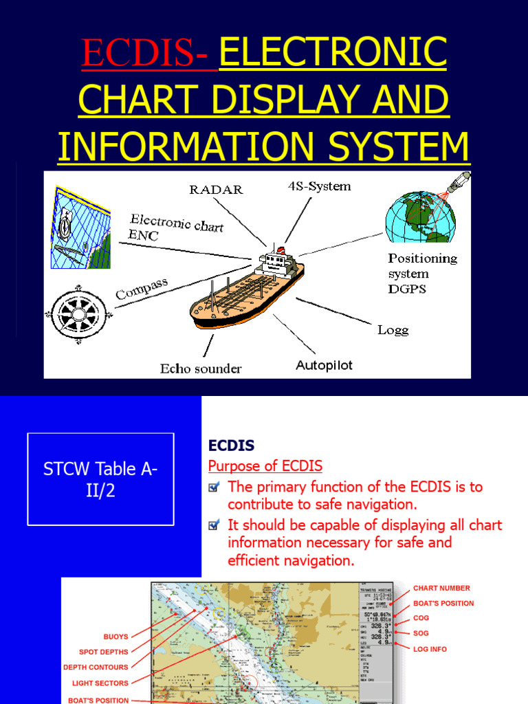 1 Ecdis | PDF | Computing | Navigation