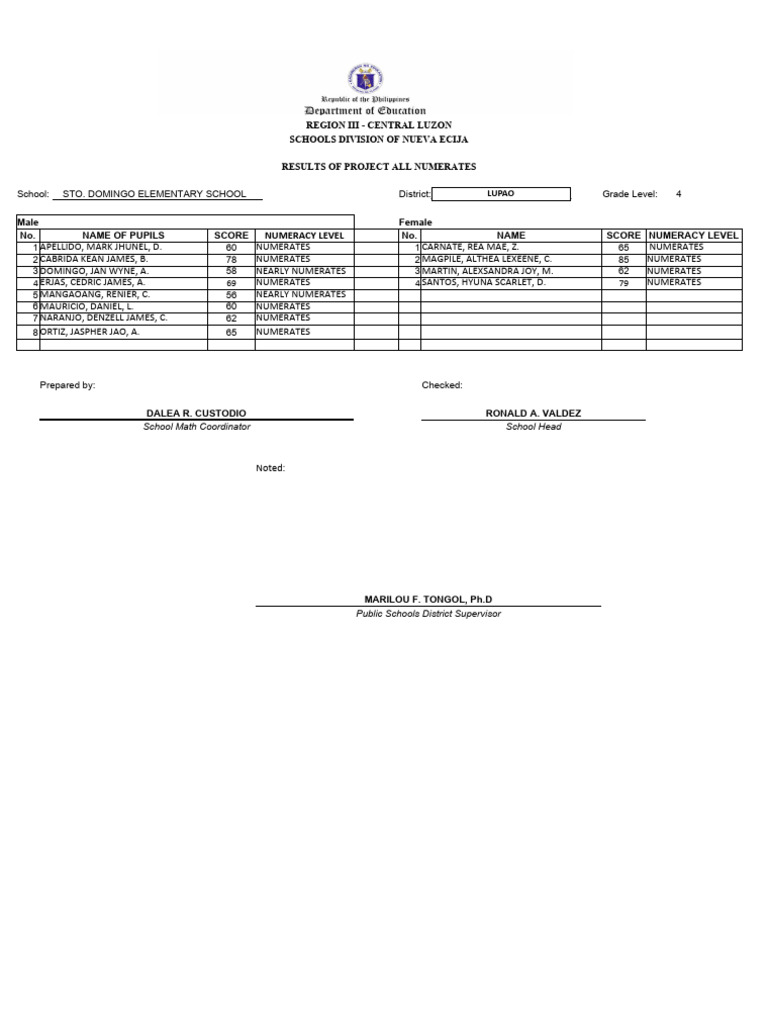 105532-Sto.-Domingo-ES-GRADE-4-LUPAO-Post-Test-Result-on-Project-All ...