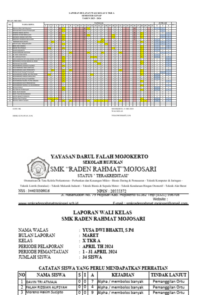 LAPORAN WALAS Bulan MEI 2024 X TKR A | PDF