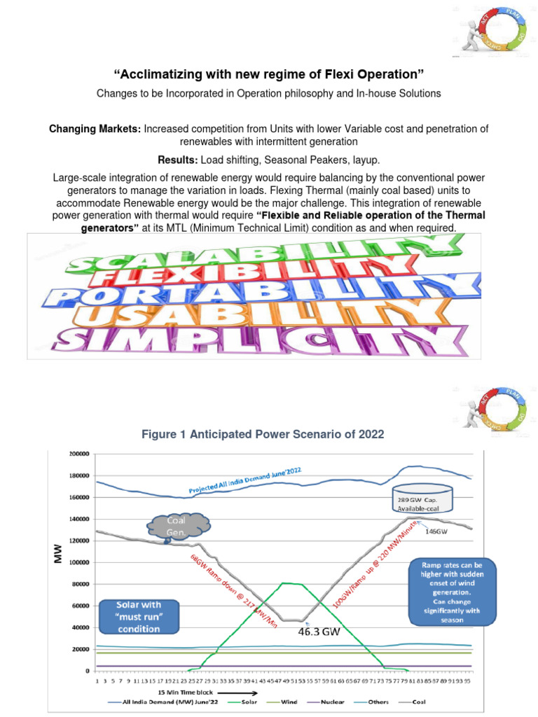 Flexible Operations of Units Working | PDF | Turbine | Energy Technology