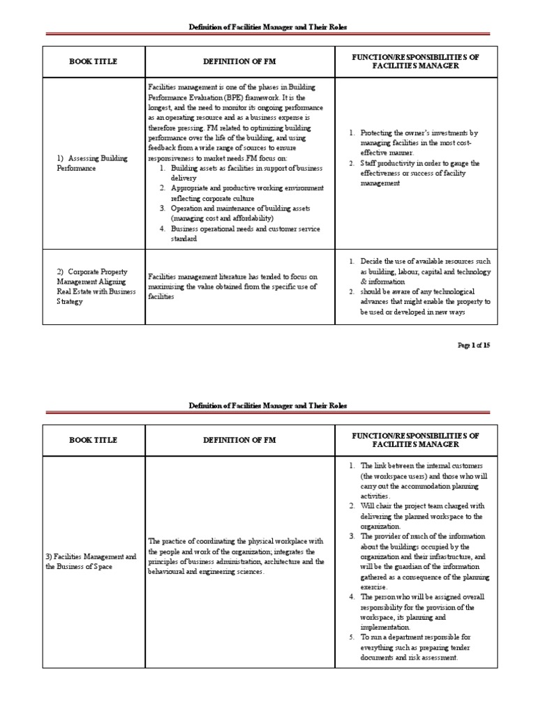 FM Definition & Function (Full) | PDF | Strategic Management | Leadership
