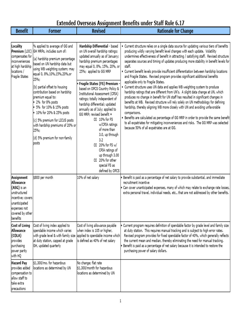 Extended Overseas Assignment Benefits Under Staff Rule 6.17: Benefit ...