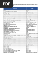 Msds Lasindoenergy - Palm Kernel Shell | PDF | Materials | Chemistry