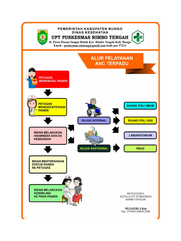 ANC Terpadu | PDF