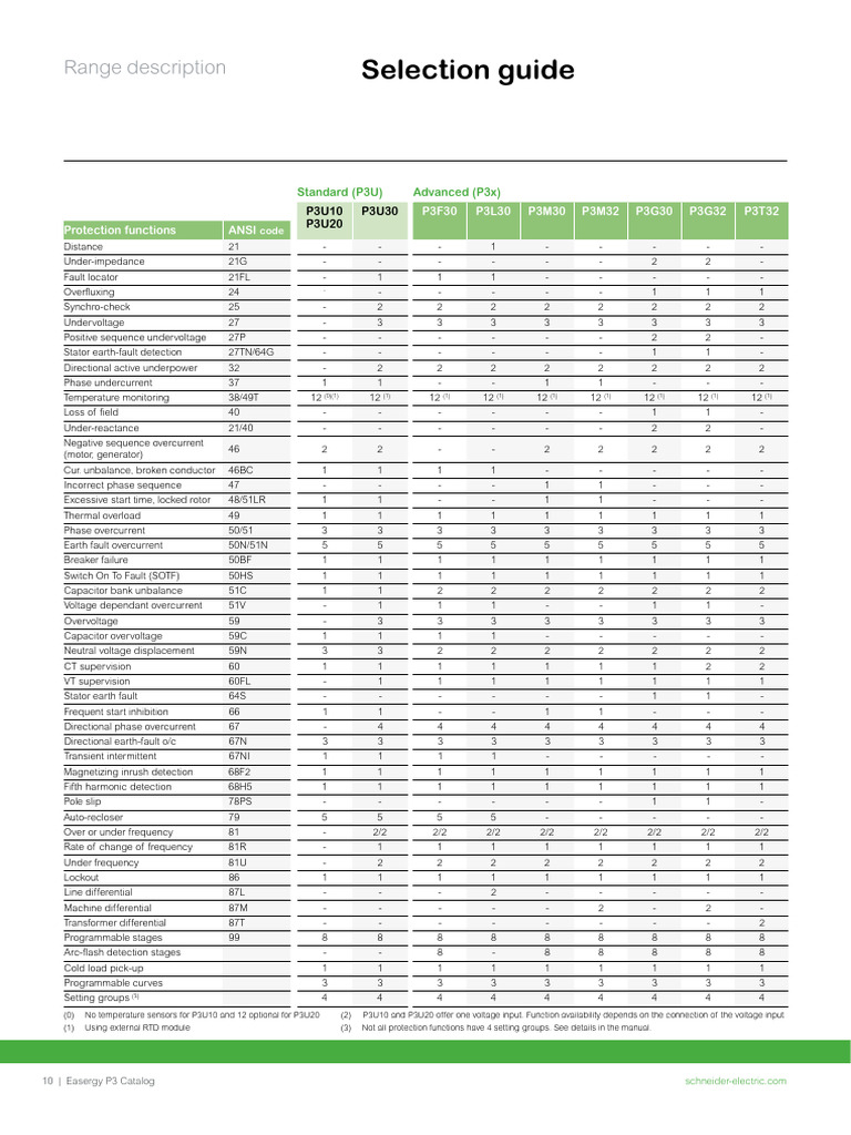 P3 Selection Guide | PDF | Ac Power | Electricity