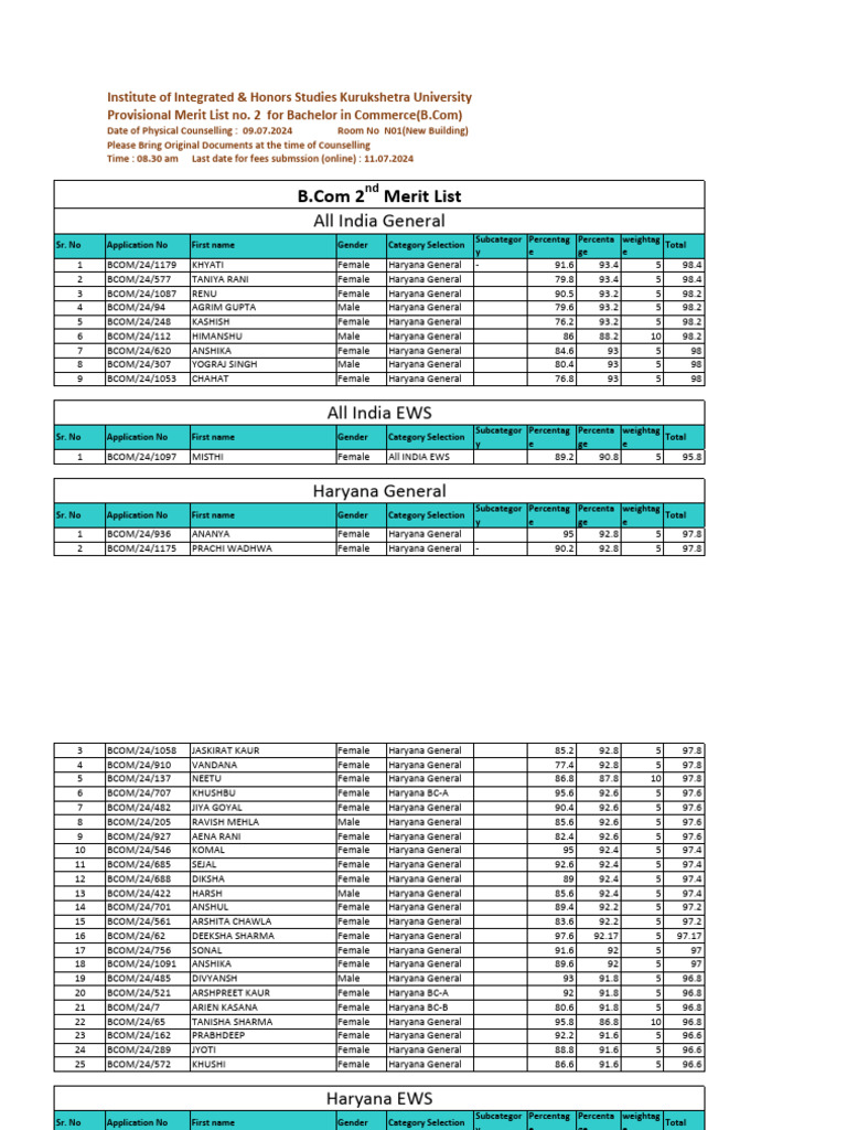 BCom | PDF | Academic Degree
