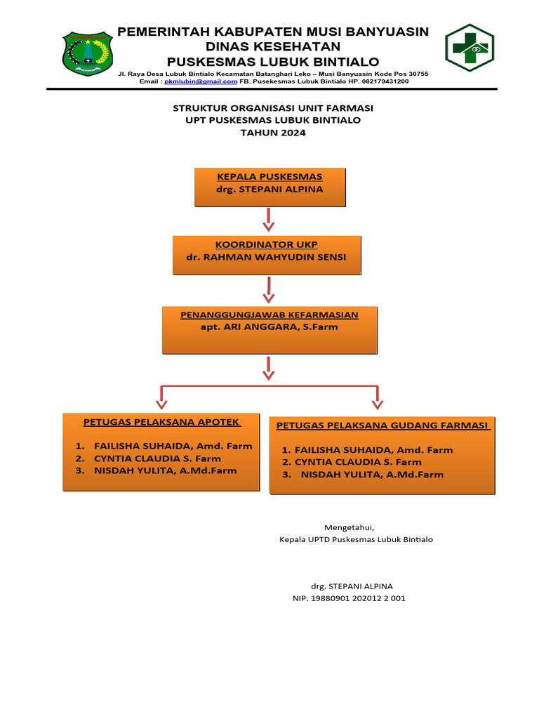 Struktur Organisasi Ruangan 2024.ok | PDF