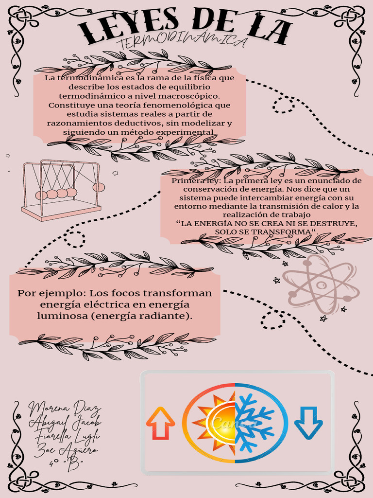 Ley Básica de La Termodinámica - 20240610 - 193234 - 0000 | PDF | Termodinámica | Entropía
