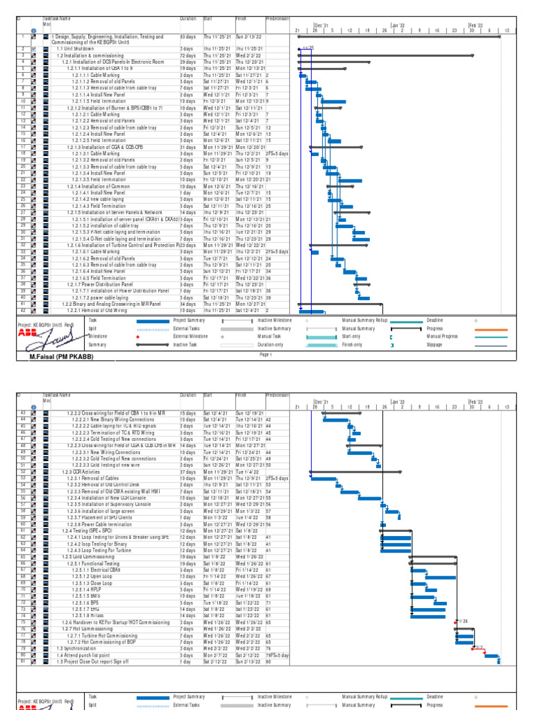 KE BQPS1 Unit5 Schedule for Commissioning RevB_Signed | PDF ...