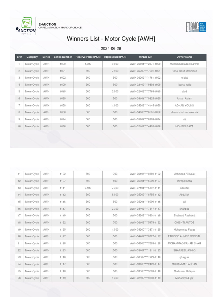 Winners List - Motor Cycle (AWH) : E-Auction | PDF