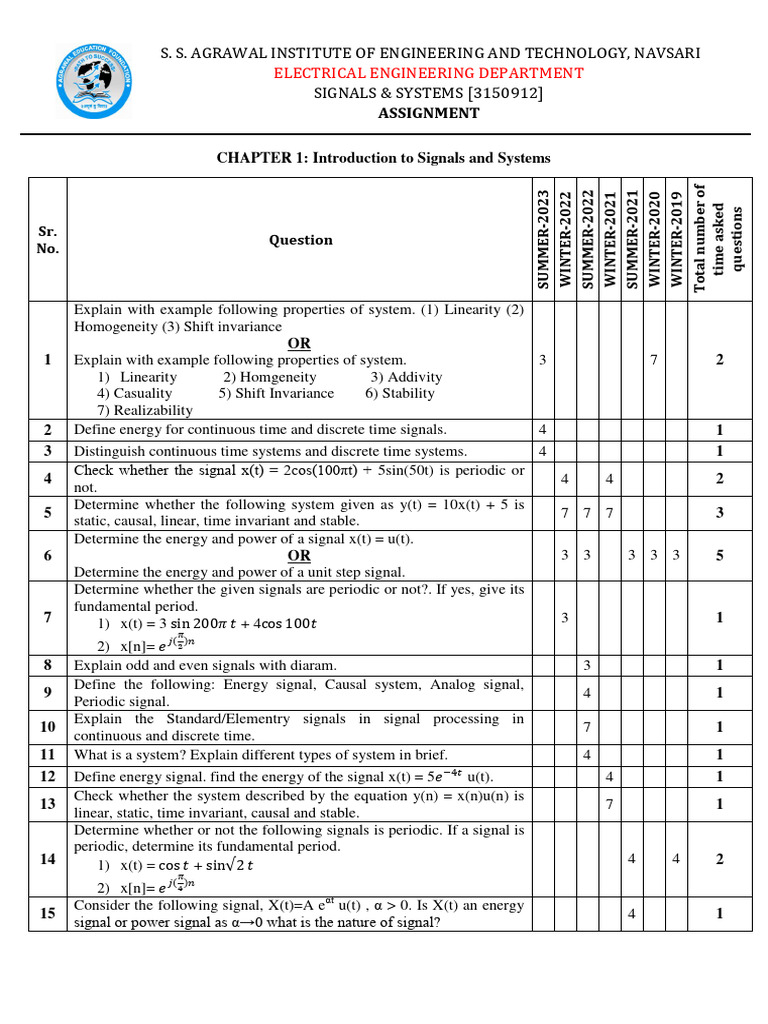 Ss Assignment | PDF | Telecommunications Engineering | Algorithms