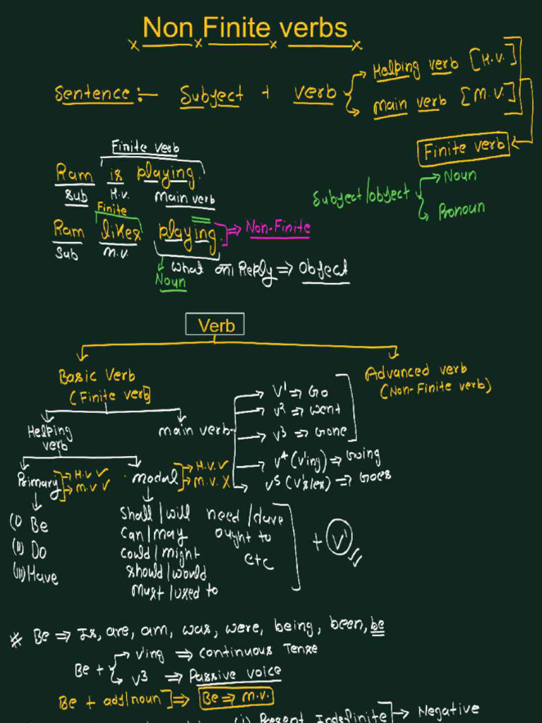 Non Finite Verb | PDF | Verb | Grammatical Conjugation