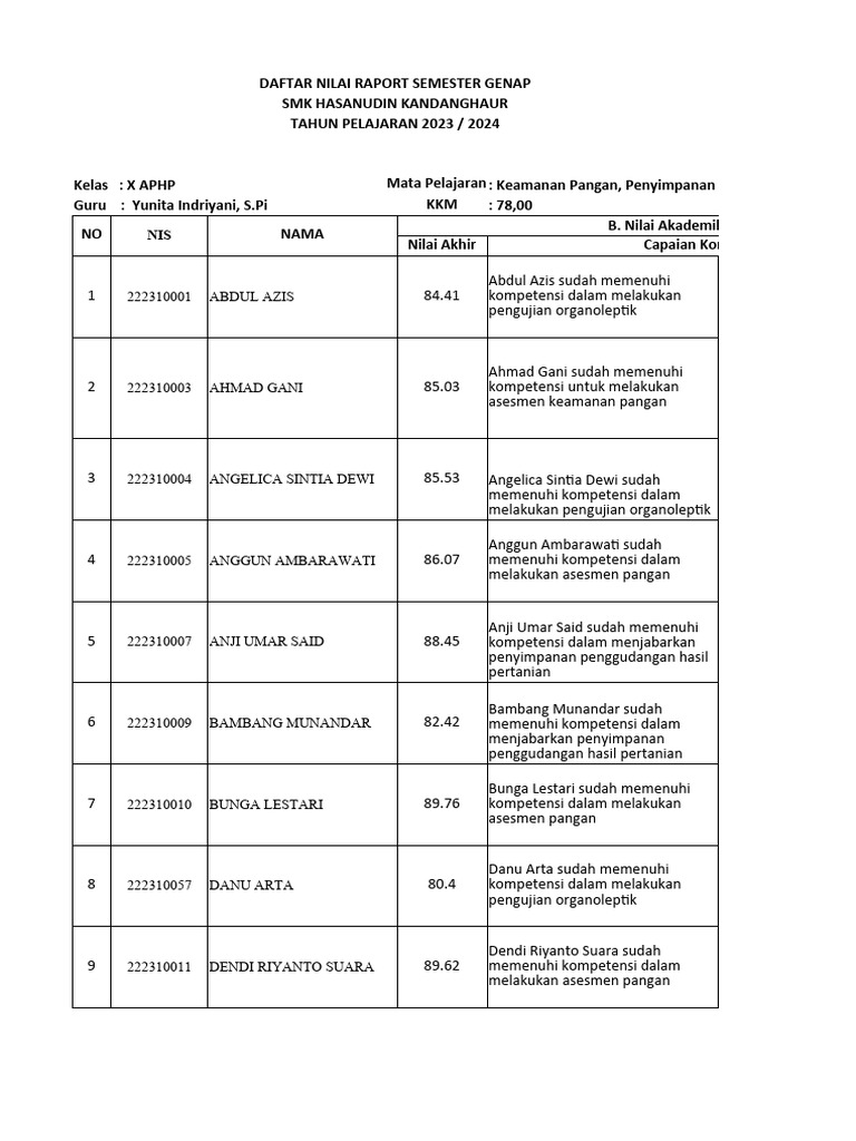 Nilai Raport Pergudangan Semester Genap 2024 | PDF