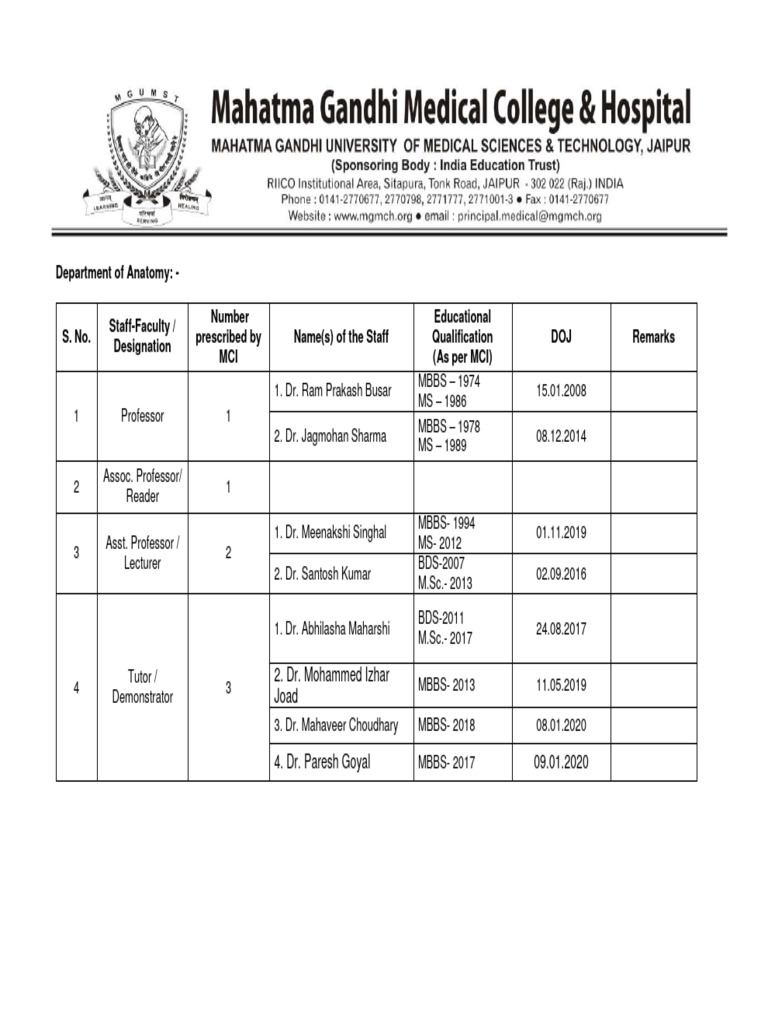 Teaching Faculty and Resident List | PDF | Doctor Of Medicine | Academia